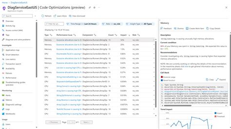 Microsofts New Code Optimizations Brings Ai Coding Help To Net
