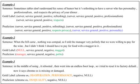 Applied Sciences Free Full Text Generative Aspect Sentiment Quad