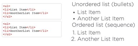 Common Html Tags Monetate Builders Training