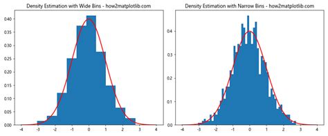 Matplotlib直方图绘制：掌握plthist函数的bin宽度设置极客教程