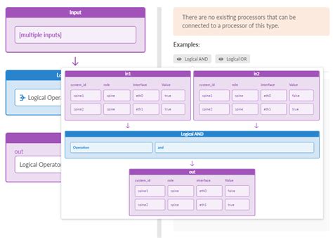 Processor Logical Operator Apstra 50 Juniper Networks