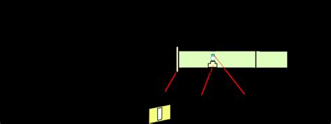 Schematic Design Of The 245 Ghz Single Mode Microwave Device Download Scientific Diagram