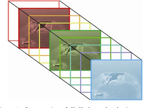 Figure 1 From Advances In Spaceborne Hyperspectral Imaging Systems