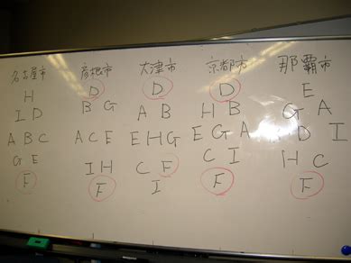 あおぞら財団 Blog Archive 滋賀県立大学フードマイレージ＆ダイヤモンドランキング