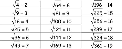 Square Roots Square Root Worksheet And Calculator