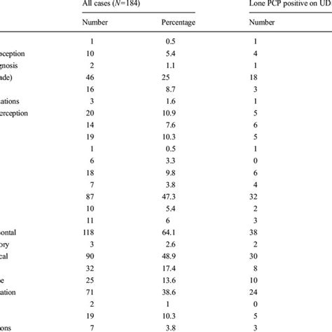 Schematic Diagram Of Nmda Receptor Complex The Nmda Receptor Is An