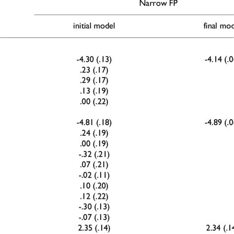 parameter estimates standard errors from logistic regression models