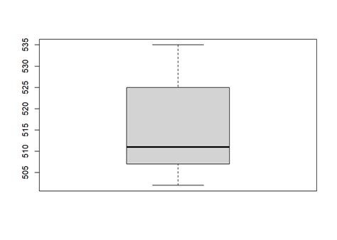 Chapter 7 Analysis Covariates An Introduction To Camera Trap Data
