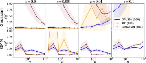 Figure 2 From Diffusion Posterior Sampling For Simulation Based