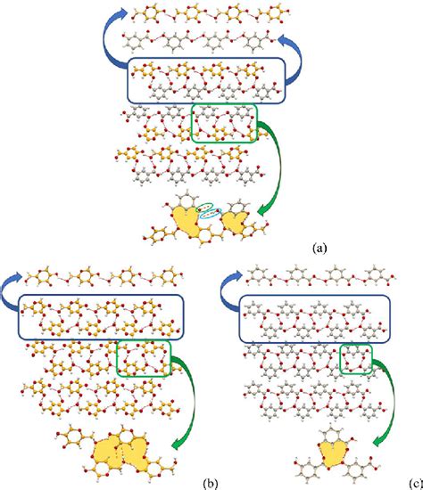 Comparison Of A Hka·3 Hba B Hka And C 3 Hba Form Ii Crystal