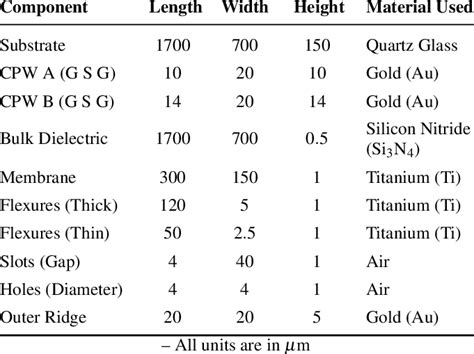 Switch Specifications Download Table