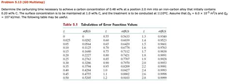 Solved Problem 5 13 Go Multistep 1 Determine The
