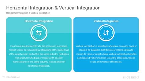 Horizontal And Vertical Integration PowerPoint Template SlideSalad