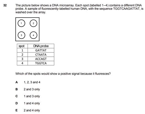 Imat Biology Topic Resources And Strategies