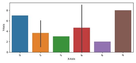 旋转 Matplotib 中 Seaborn 条形图刻度标签 技术教程