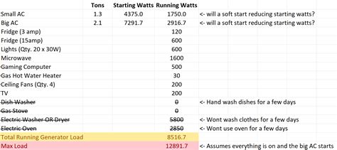 Generator Sizing Help And General Questions Rgenerator