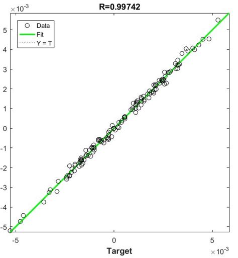 Prediction Histogram Error Compression Download Scientific Diagram