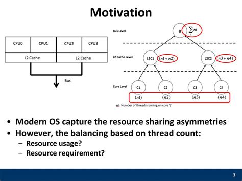 Ppt Dynamic Workload Characterization For Power Efficient Scheduling On Cmp Systems Powerpoint