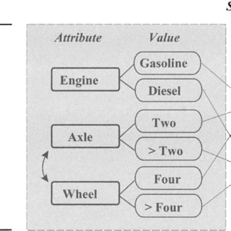 A Partial Frame For Vehicle Download High Quality Scientific Diagram