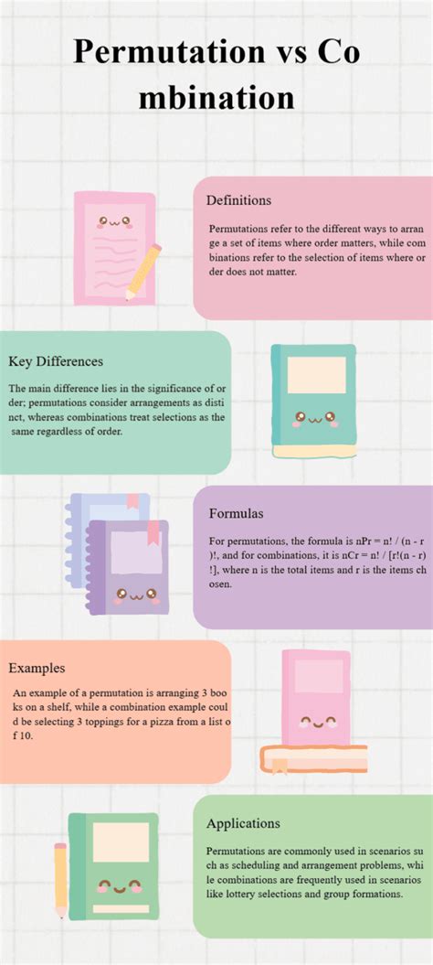 Permutation Vs Combination Definition And Real Life Example Permutation Vs Combination Definition And Real Life Example