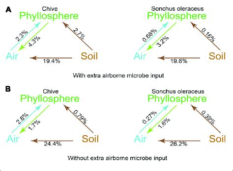 Fast Expectation Maximization Microbial Source Tracking Feast