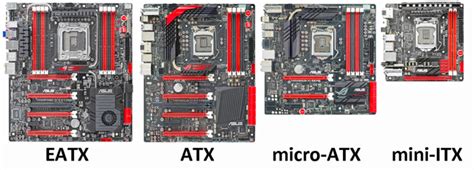 illustrated overview of motherboard form factors [atx etax mini itx