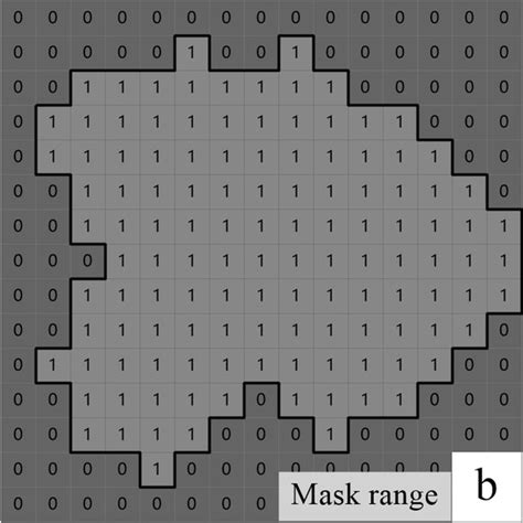 Mask Method Denoising Process A Mask Image B Mask Range C Image To