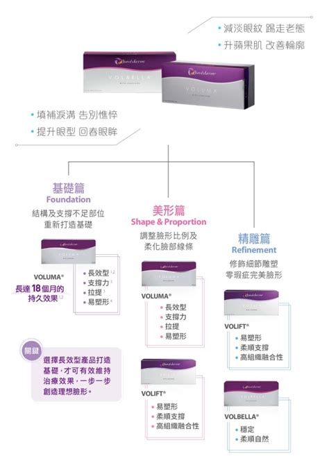 粹究美學診所 喬雅登玻尿酸 客製化微整服務 精雕細琢您的美