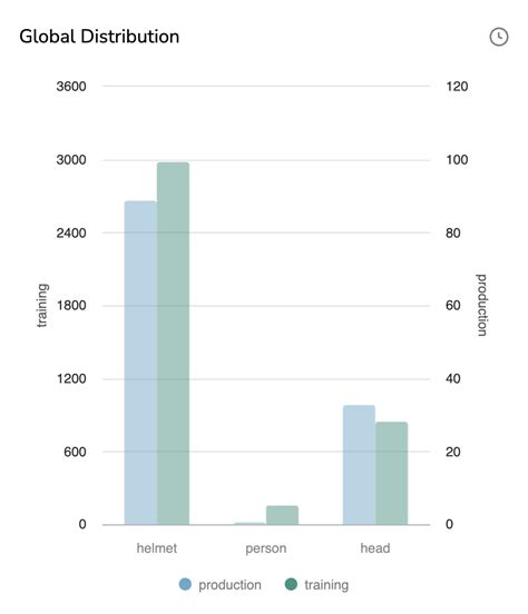 Deployments Dashboard Metrics