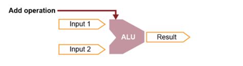 The Processor Flashcards Quizlet The Processor Flashcards Quizlet