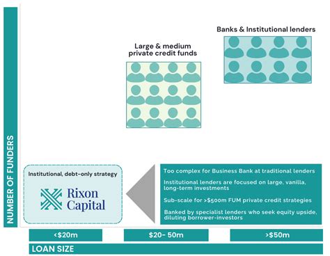 Sme Private Credit Fund Manager Flexible Wholesale Funding