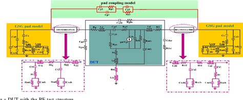 Figure 1 From A 220 Ghz Compact Equivalent Circuit Model Of Cmos