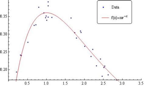 Legending How To Add Plotlegends In A Show Function Mathematica