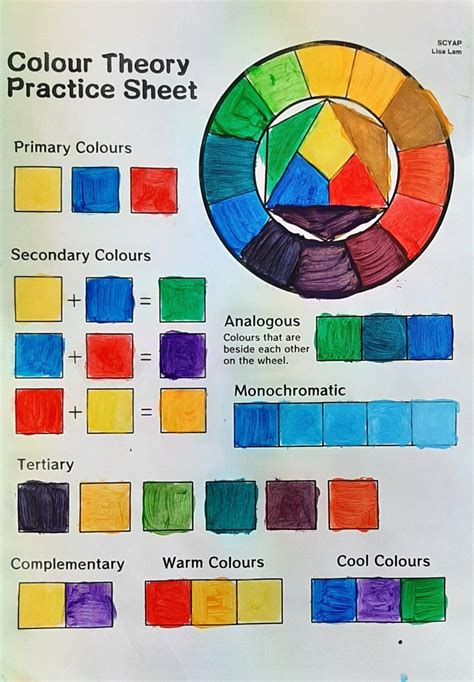 Colour Theory Chart For Art Projects