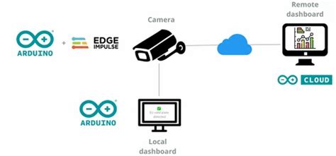 License Plate Recognition Artificial Intelligence Software At ₹ 75000