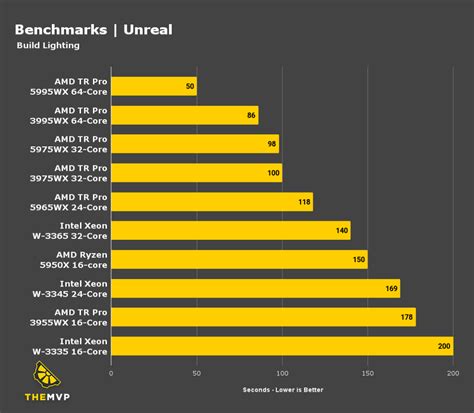 Best Gpu For Unreal Engine