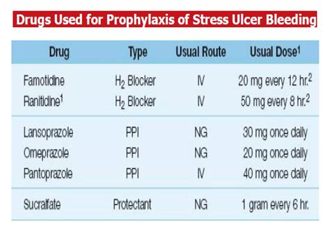 Stress Ulcer Prophylaxispdf