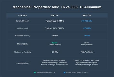 Aluminium 6061 T6 Vs 6082 T6 Hauptunterschiede Mfg Shop