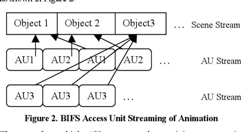 Efficient Coding Hypothesis Semantic Scholar