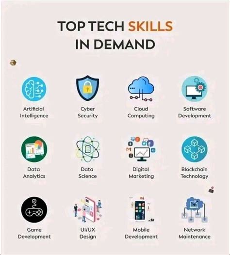 Islam Krim 🎯 On Linkedin Techcommunity Technews