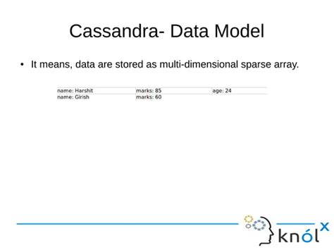 Introduction To Apache Cassandra Odp Databases Computer Software And Applications