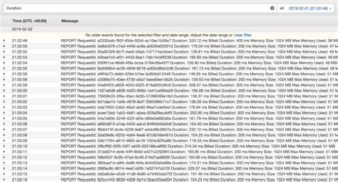 Lambda Optimization Tip Enable Keep Alive