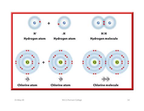 Chemical Bonding And Different Types Of Interactions Pdf Chemistry Science