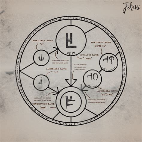 If Excessive Magic Use In Your System Leads To Permanent Mutations Or Alterations To The Body