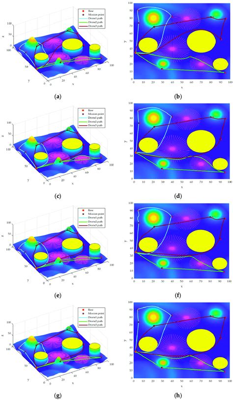Visualization Results Of A Multi Drone Disaster Rescue Simulation