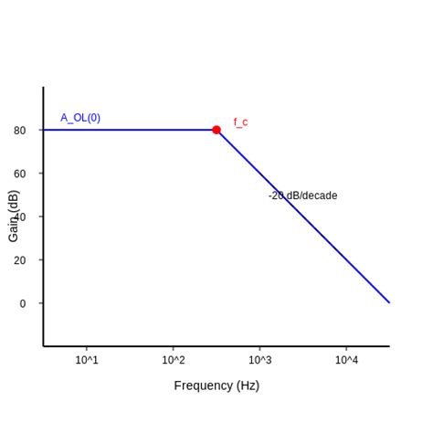 Operational Amplifier Basics Tutorials On Electronics Next Electronics