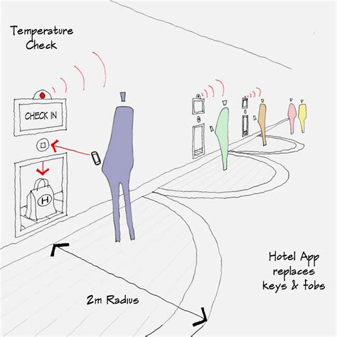 The Manser Practice Envisions The Post Pandemic Hotel