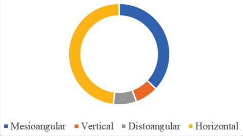 Lingual Split Bone Technique Revisited As A Standard Operating