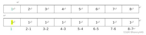 差分算法（c语言） c语言差分算法 csdn博客