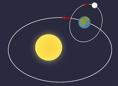 What Is A Lunar Eclipse Australian Geographic